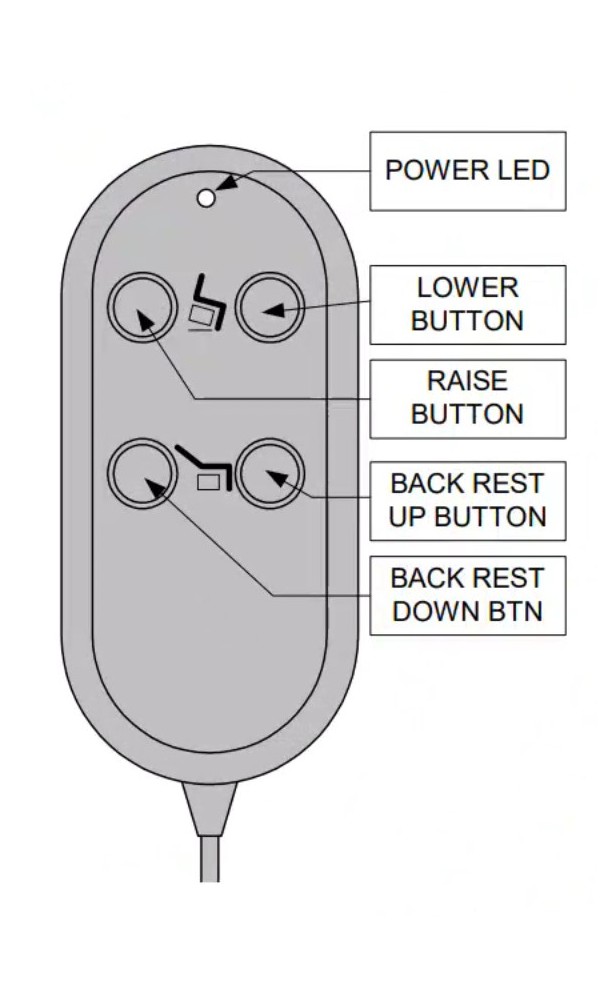Buying Guide for Rise Recliner Chairs | Health and Care
