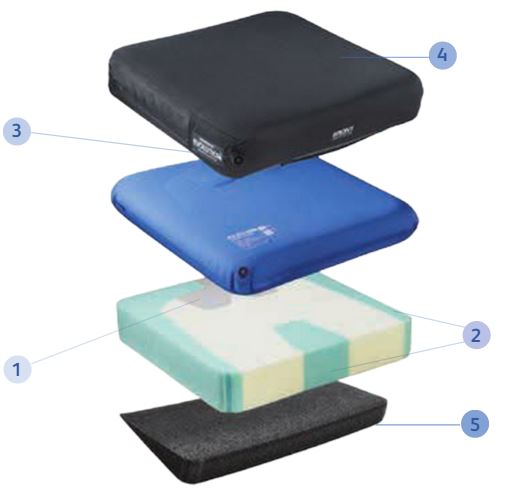 Varilite Evolution Wheelchair Cushion | Health and Care