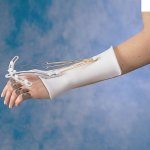 Splinting Range | Health and Care