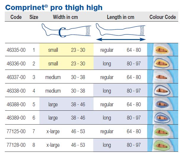 Comprinet Pro Anti Embolism Stockings (Pack Of 10) :: Sports Supports ...