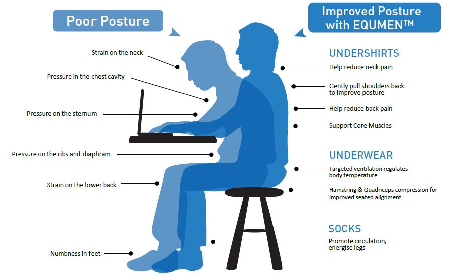 Equmen Precision White Under Vest Posture Enhance | Health and Care