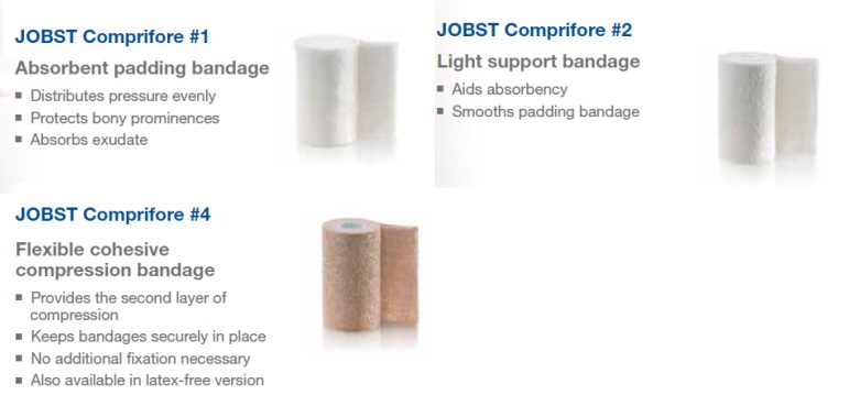 JOBST Comprifore 3 Layer Compression Bandage Kit | Health and Care