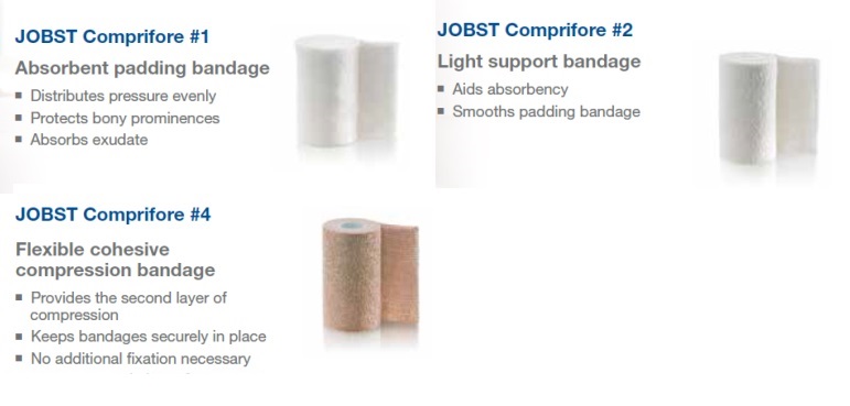 JOBST Comprifore 3 Layer Latex Free Compression Bandage Kit | Health ...