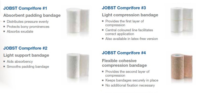 JOBST Comprifore 4 Layer Latex Free Compression Bandage Kit | Health ...