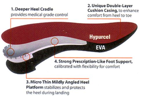 Powerstep Pinnacle Maxx Full Length Orthotic Insoles | Health and Care