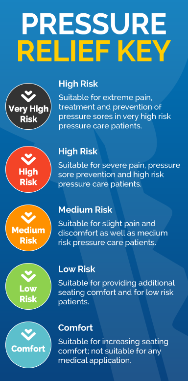 Pressure Relief Boots | Health and Care