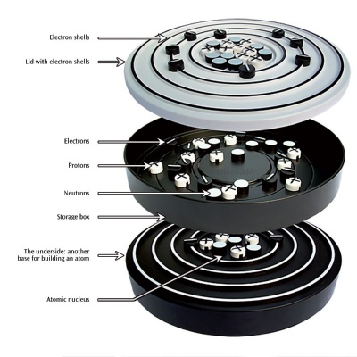 Bohr's Model Atom Simulator | Health and Care
