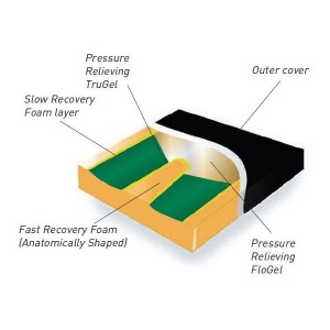 Gel Pressure Relief Cushions | Health and Care