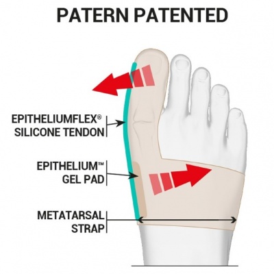 Toe Protectors | Health and Care