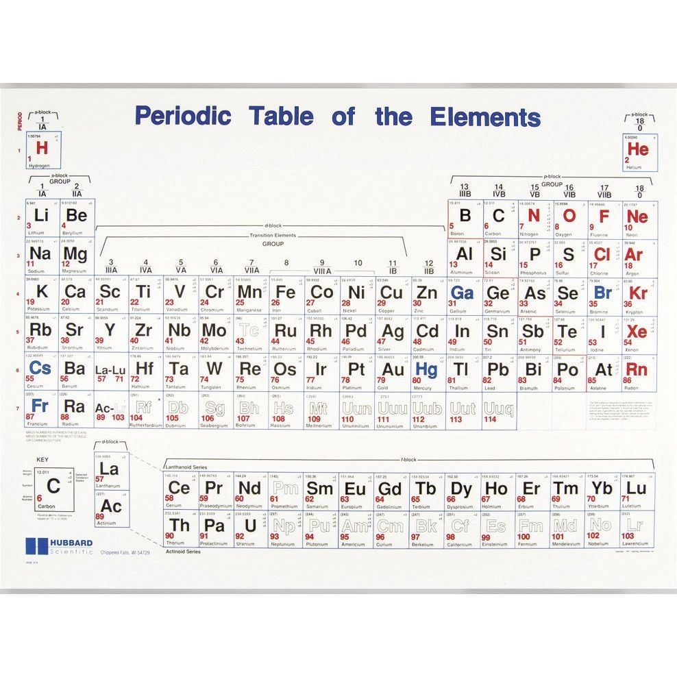 Periodic Table Health Care