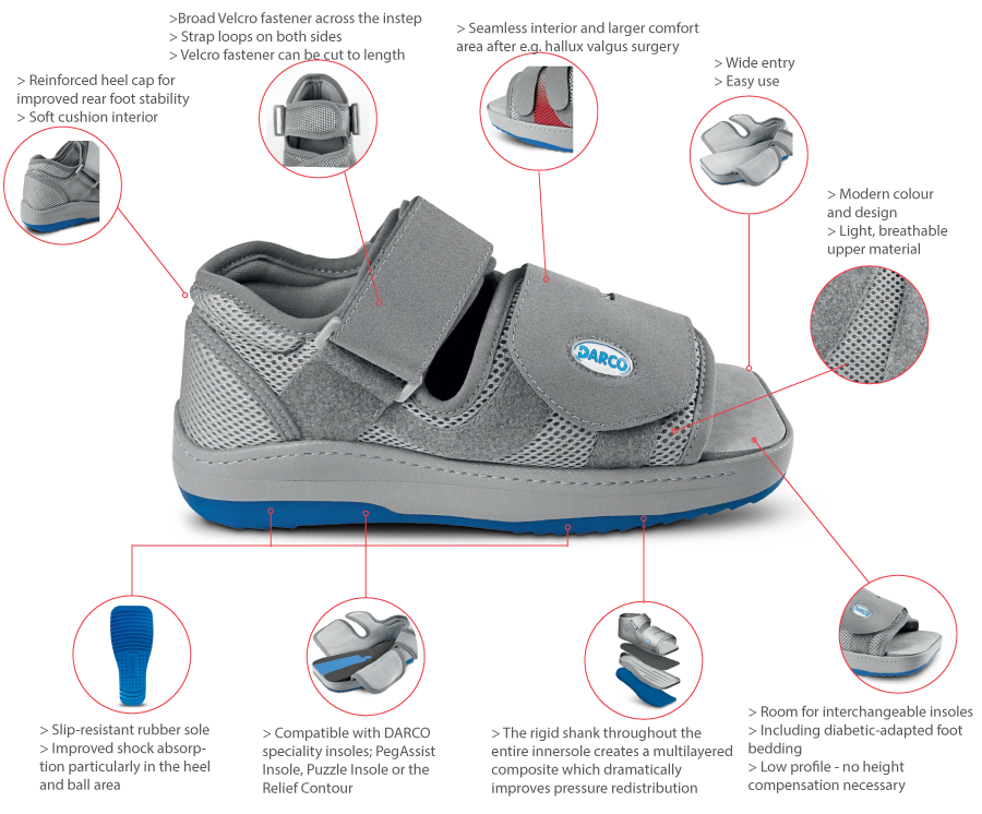 Darco Relief Dual Off-Loading Shoe for Post-Operative Stabilisation ...