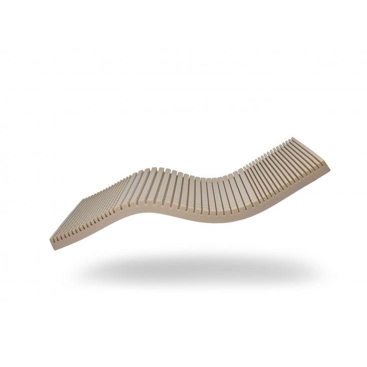 Invacare Propad Mattress Overlay (King) | Health and Care