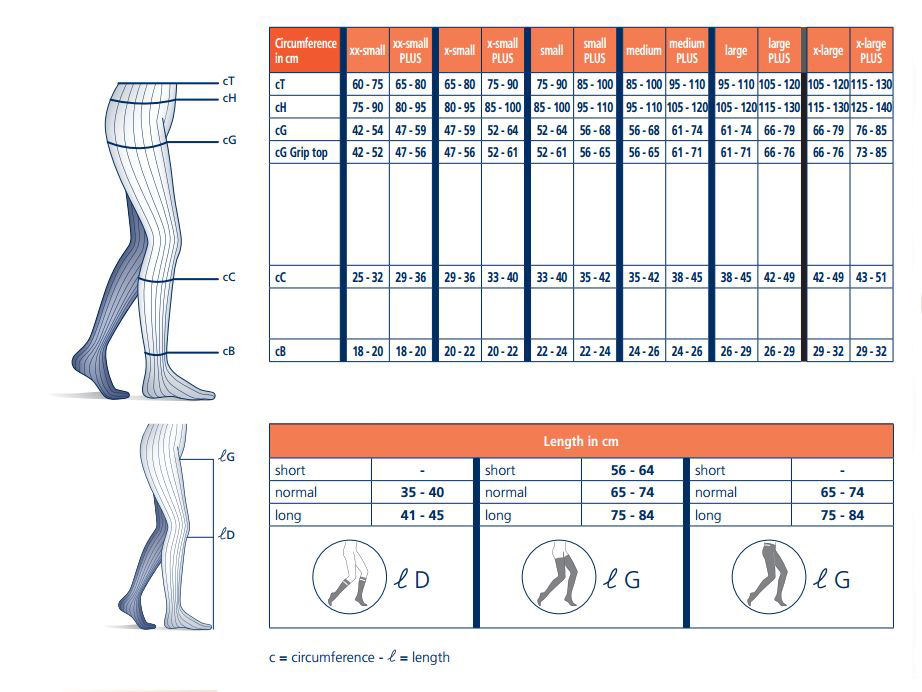 Sigvaris Unisex Comfort Thigh Class 1 (RAL) Savannah Compression ...