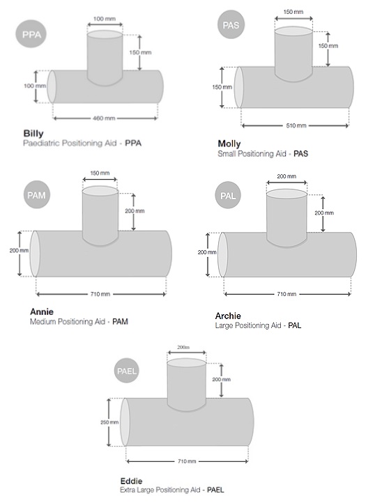 T-Roll Lower Limb Positioning Aid Cushion | Health and Care