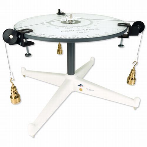 Force Table | Health and Care