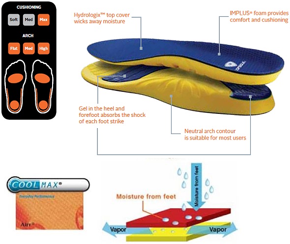 Sof Sole Athlete Insoles for Men :: Sports Supports | Mobility ...