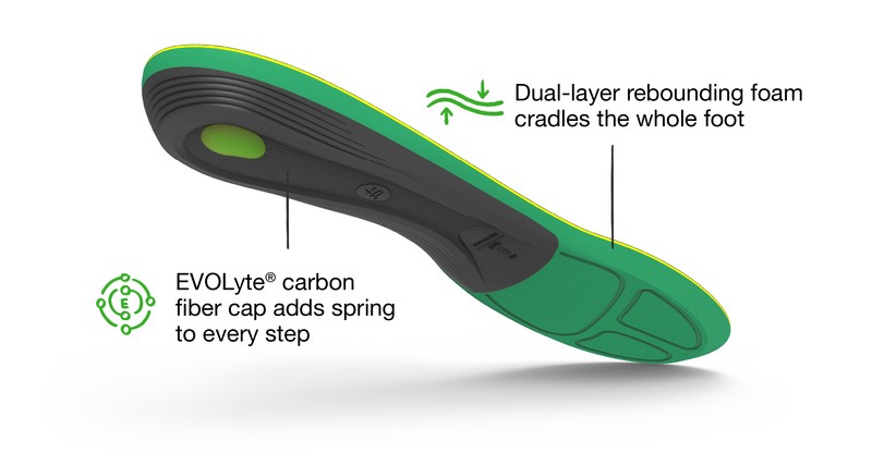 Superfeet Active Support High Arch Insoles | Health and Care