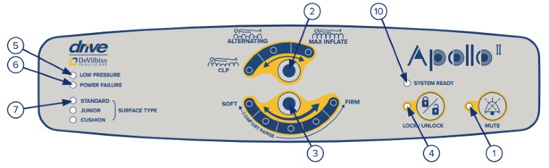 Apollo II Pressure Relief Mattress System | Health and Care