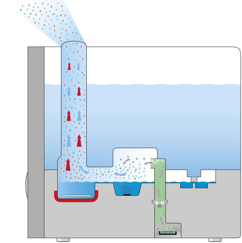 Beurer LB88 Dual Technology Air Humidifier | Health and Care
