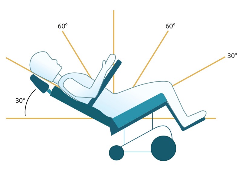 Handicare Florien Elite Patient Chair | Health and Care