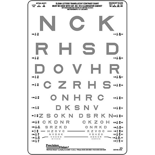 Contrast Sensitivity 3m 25% SLOAN Chart | Health and Care