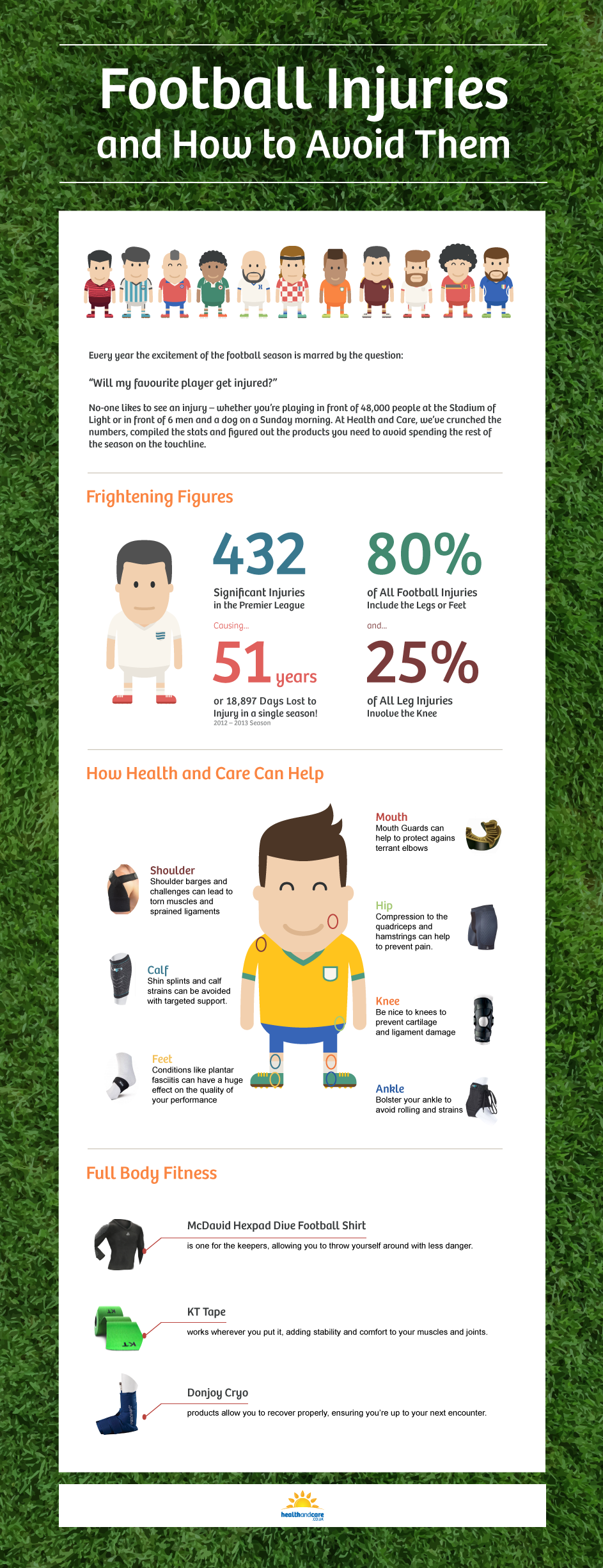 Football Injuries Infographic | Health and Care