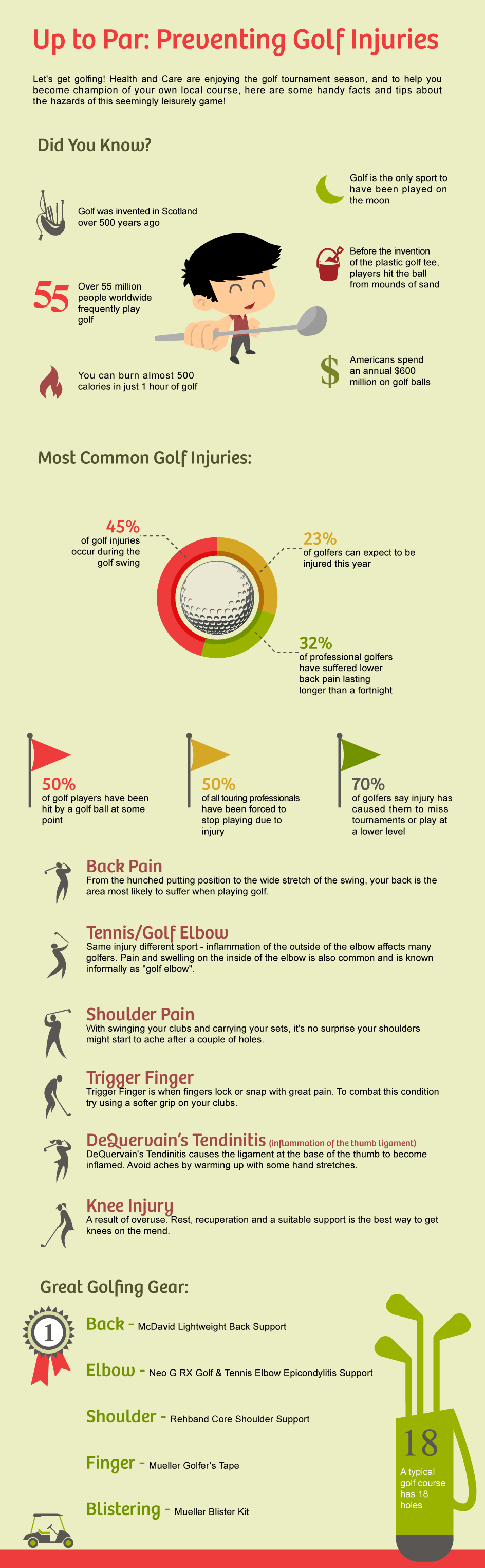 How to Deal with Golf Injuries | Health and Care