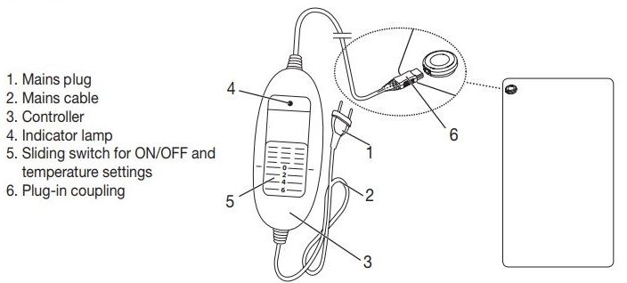 Stay Warm Bundle | Health and Care