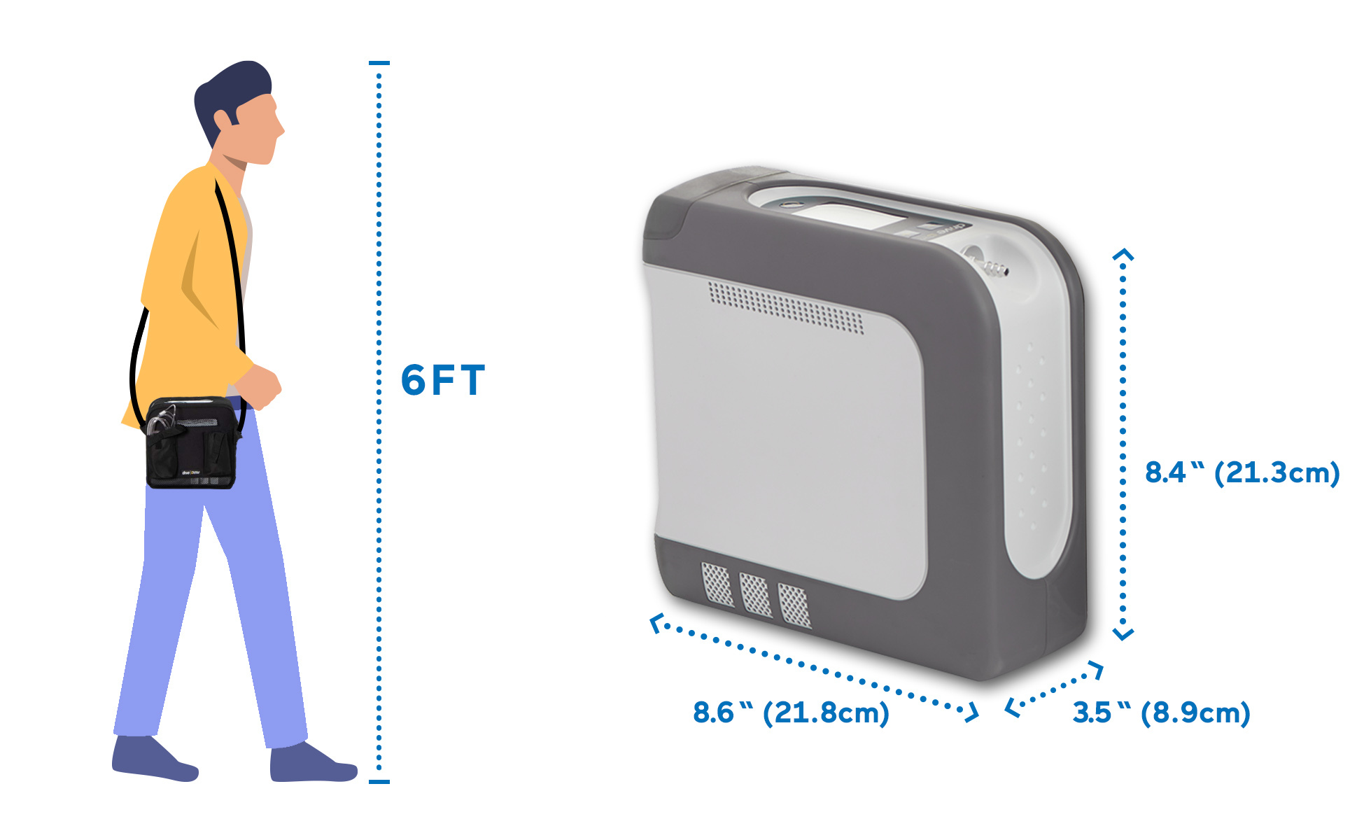 DeVilbiss iGo2 Portable Oxygen Concentrator | Health and Care