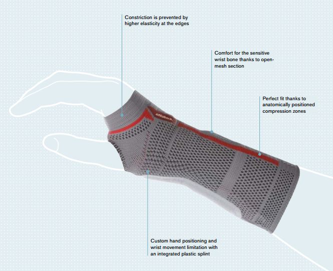 Ottobock Manu Sensa Wrist Support | Health and Care
