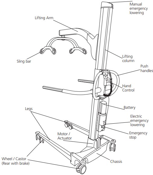 Etac Molift Partner 255 with Support Arms | Health and Care