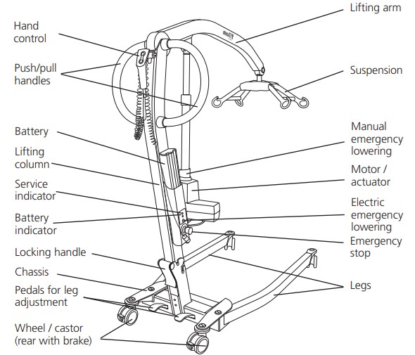 Etac Molift Smart 150 Patient Lifter | Health and Care