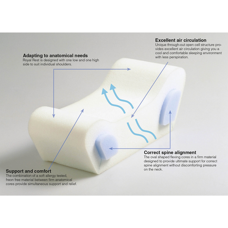 Royal Rest Memory Foam Orthopaedic Pillow | Health and Care