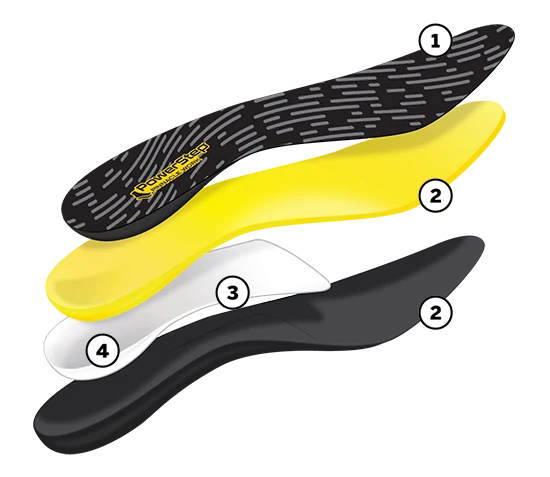 PowerStep Pinnacle Work Boot Insoles | Health and Care