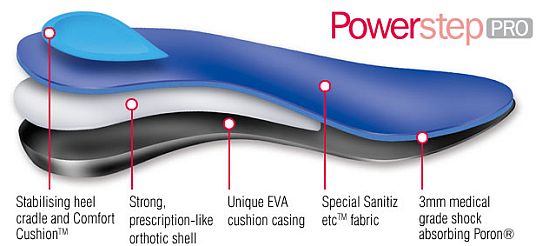 Powerstep Protech Pro Orthotic Insoles | Health and Care
