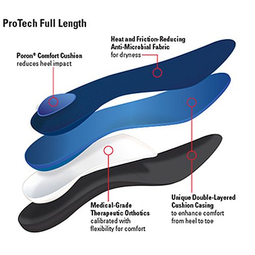 Powerstep Protech Pro Orthotic Insoles | Health and Care
