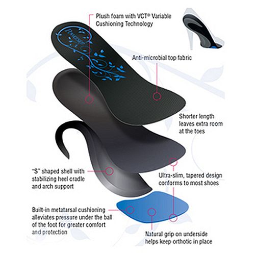 Powerstep Slenderfit Fashion Insoles | Health and Care