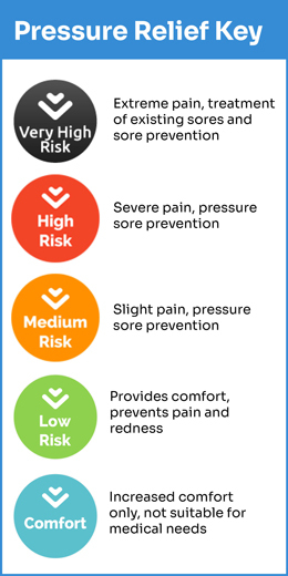 Pressure Relief Cushions | Health and Care