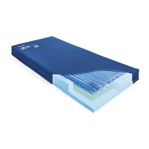 Repose Ultracore Mattress | Health and Care
