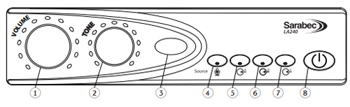 Sarabec LA240 Home Loop System | Health and Care