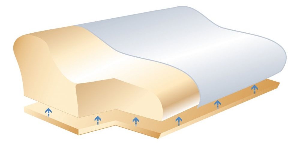 Sissel Soft Plus Orthopaedic Memory Foam Pillow | Health and Care