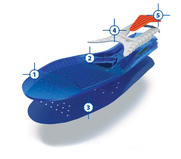 Spenco Gel Comfort Insoles for Standing | Health and Care