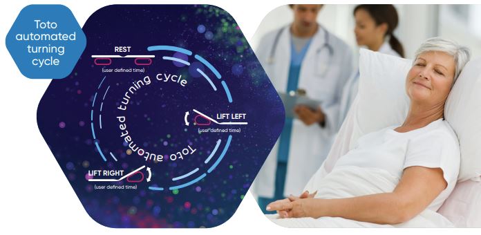 Toto Lateral Turning System | Health and Care