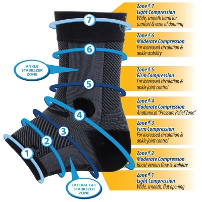 Ankle Braces | Health and Care