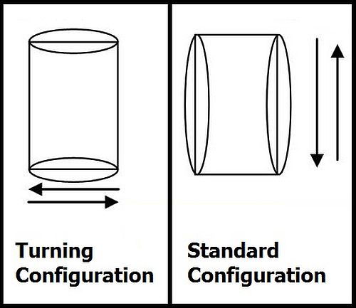 Disposable Slideezi Tubular Roller Slide Sheets (Multi-Pack) | Health ...