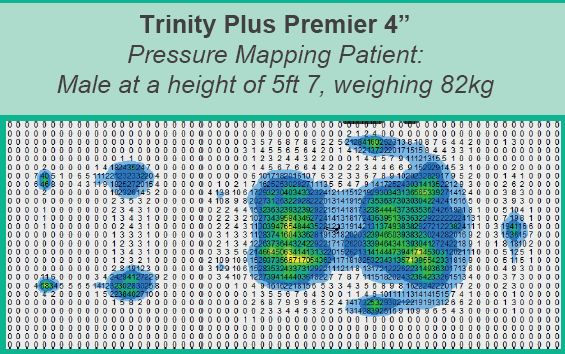 Trinity Plus Premier Double Foam Mattress | Health and Care