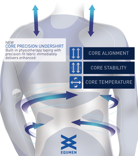 Equmen Precision White Under Vest Posture Enhance | Health and Care